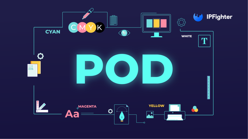 What is POD Business? Exploring the highly profitable online business ...