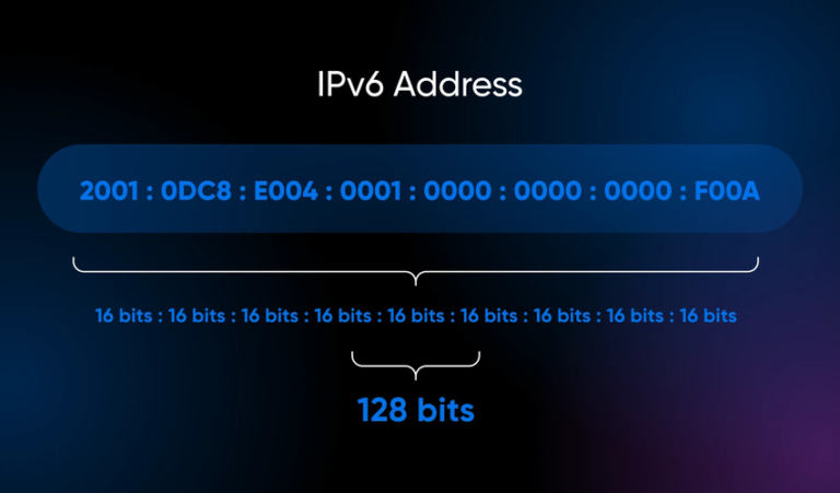 What Is an IP Address? Everything You Need to Know - blog.ipfighter.com