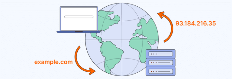 What is Cloudflare DNS and How does it work? - blog.ipfighter.com