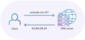 What are Google Public DNS Servers and How to set up easily - blog ...