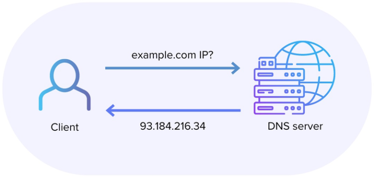 What are Google Public DNS Servers and How to set up easily - blog ...