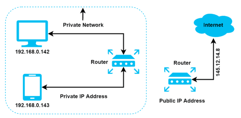 How to find IP address on Windows, Mac, iPhone, and Android devices ...