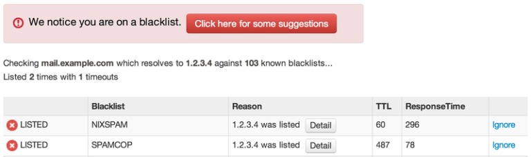 IP blacklist check: Top 5 free tools you need for an accurate result ...