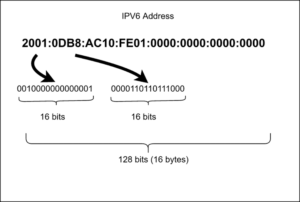 How to disable IPv6 on Windows, Mac, and Linux: A complete step-by-step ...