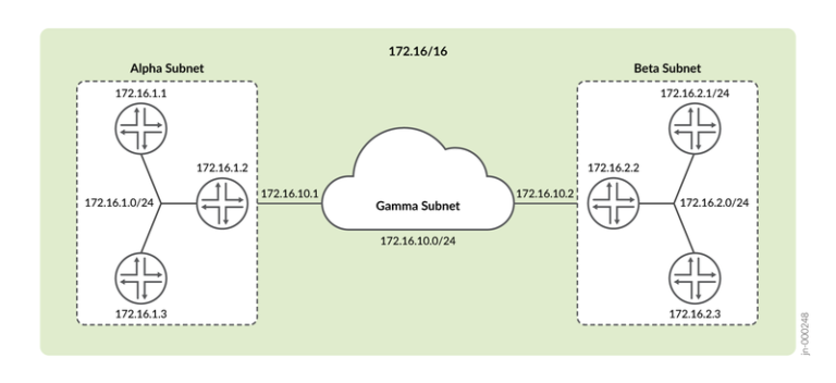 What is IPv4? A beginner’s guide to internet addressing - blog ...