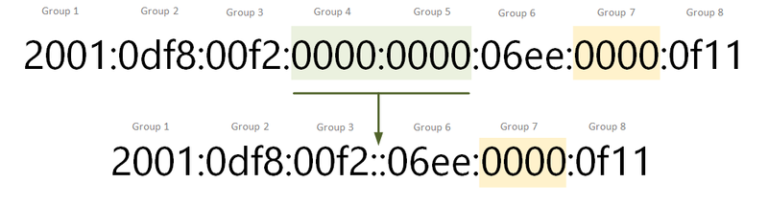 What is IPv6? How to run an IPv6 test to check your connectivity - blog ...