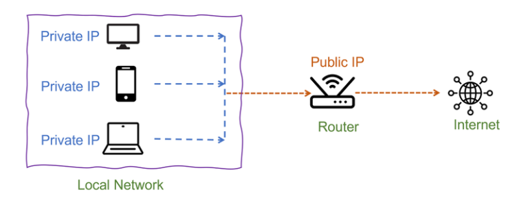 Public IP address lookup: How to check and understand your IP details ...