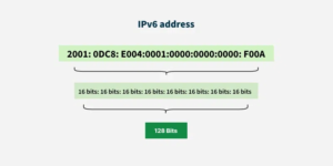 What is IPv6? How to run an IPv6 test to check your connectivity - blog ...